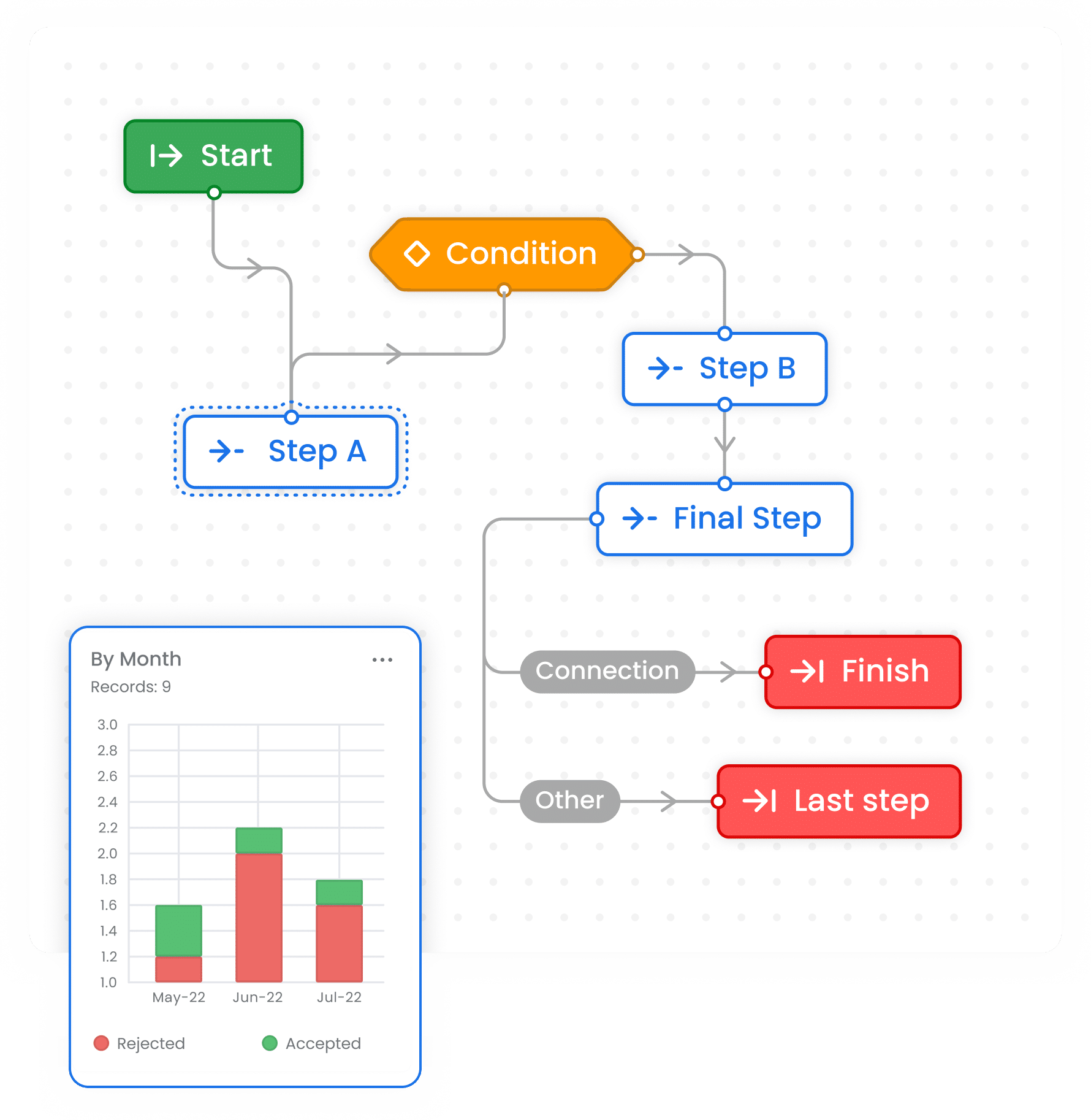 Build workflow apps without code | Rappit workflow automation