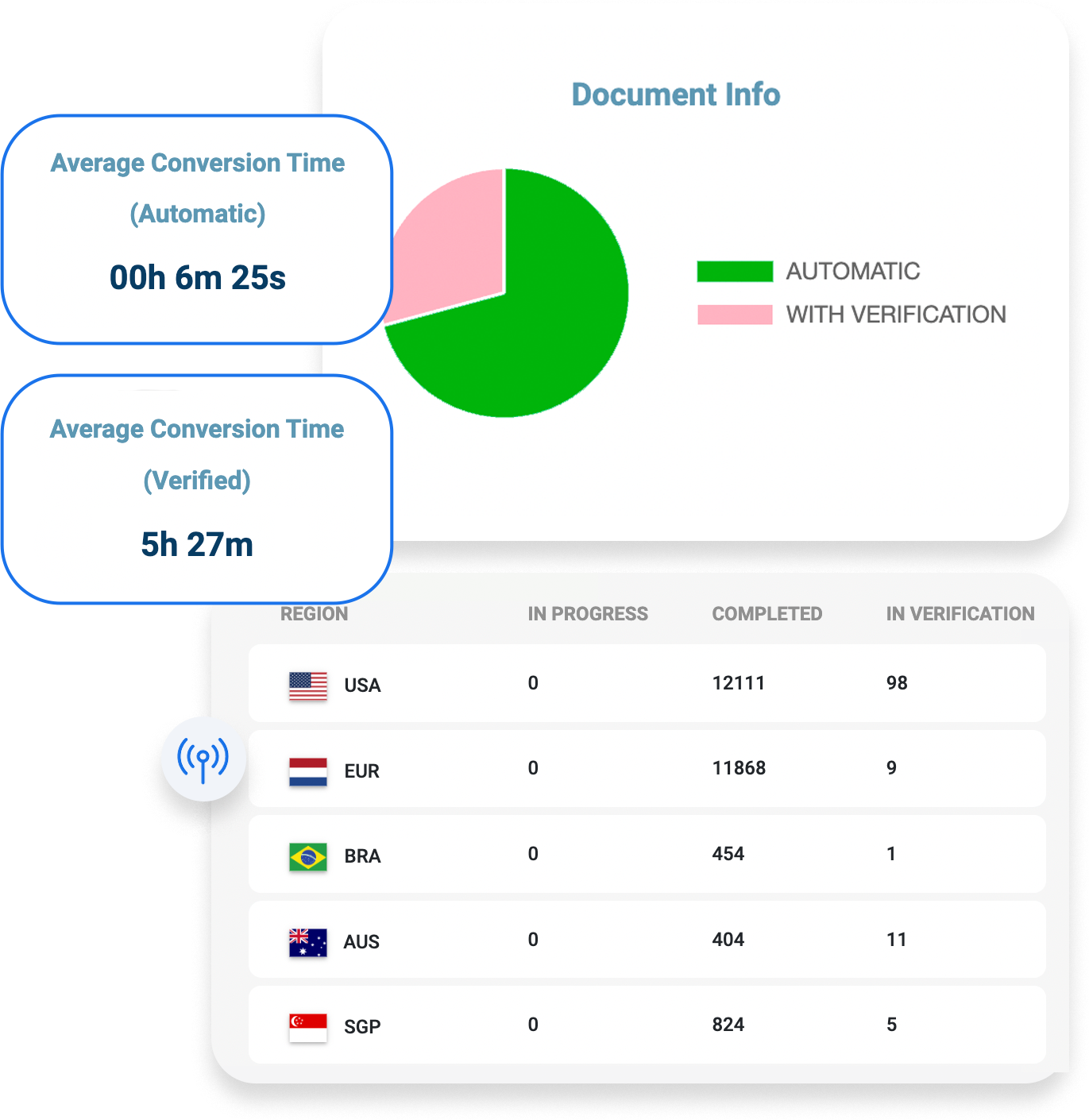 Transportation & logistics - Rappit