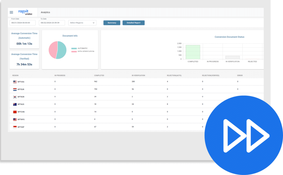 Automate your logistical document processing - Rappit