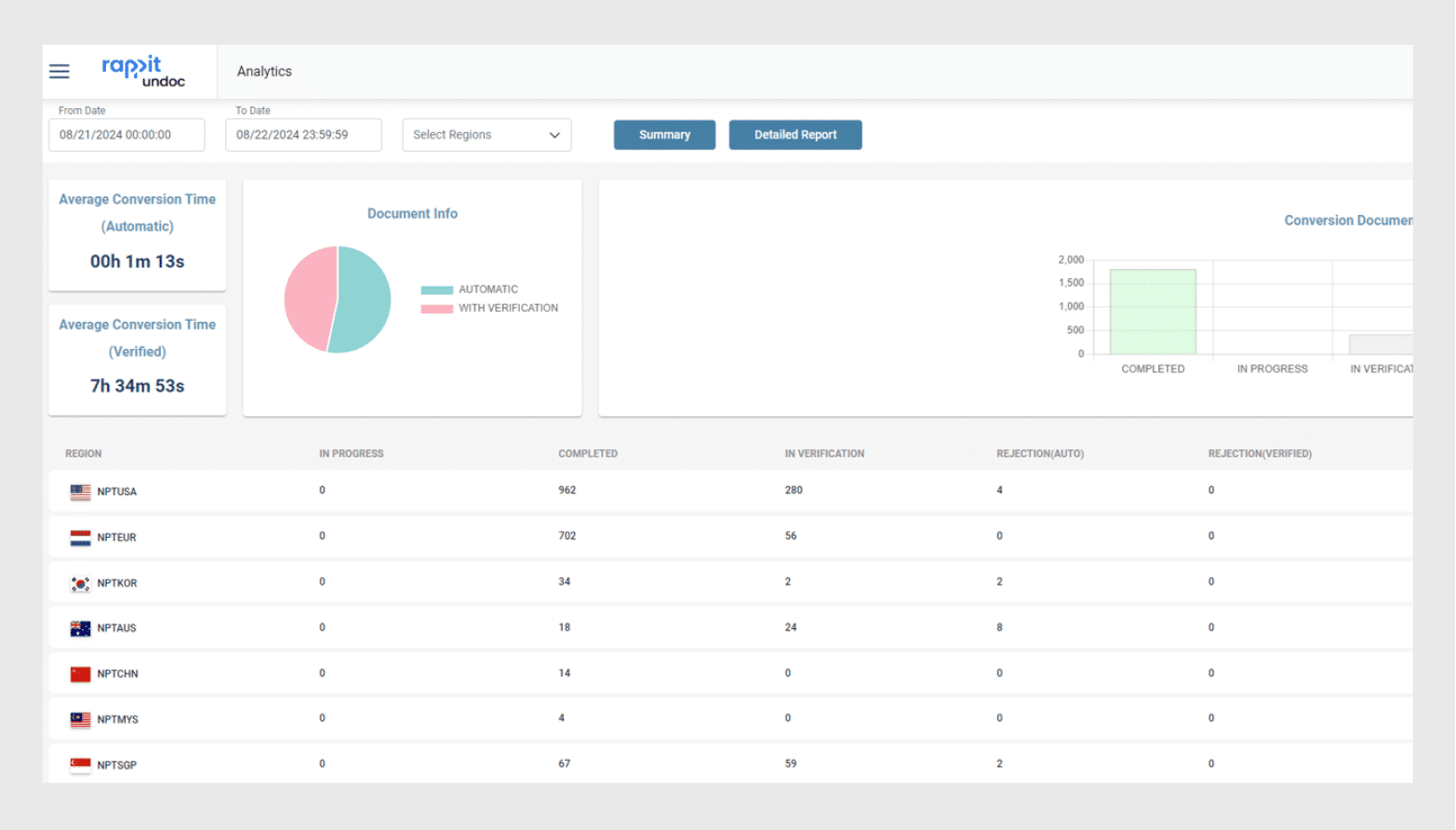 Rappit Undoc - Rappit