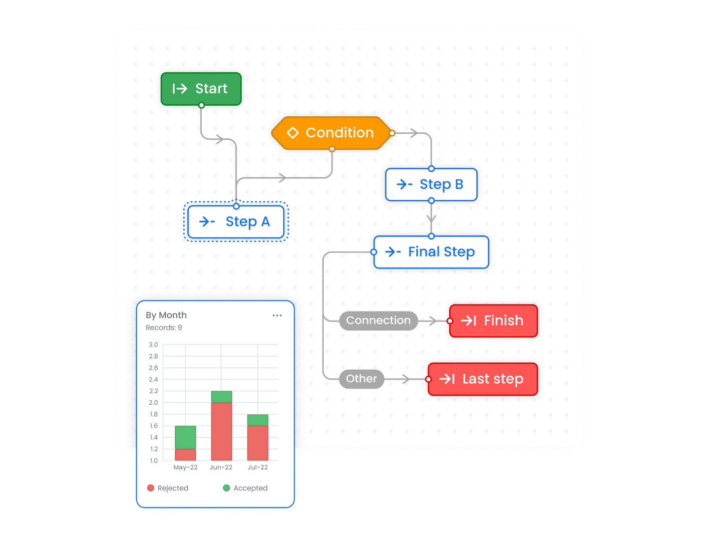 Build workflow apps without code | Rappit workflow automation
