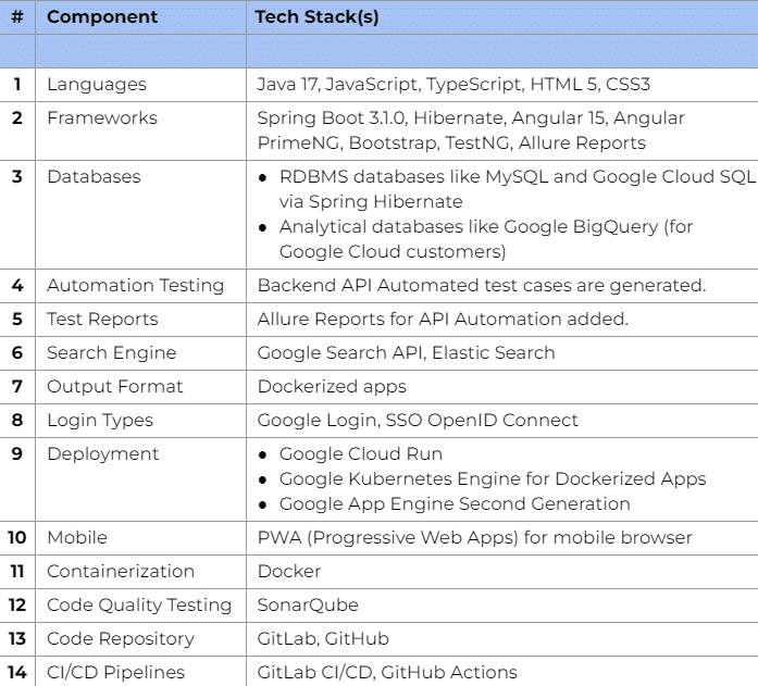 Rappit Developer. Discover the features for a productivity boost